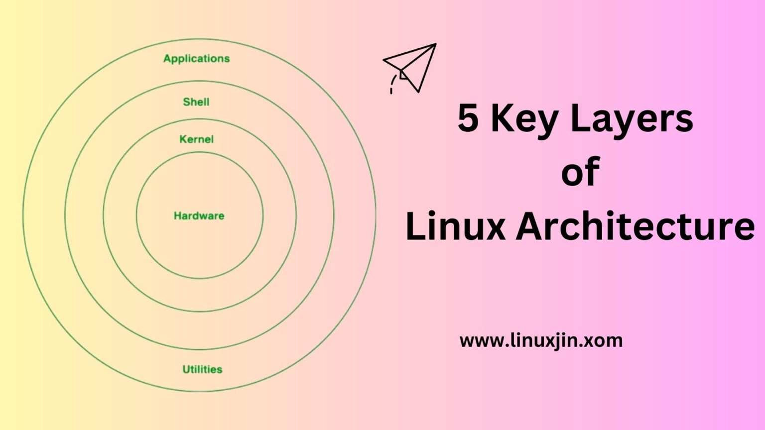 Mastering Linux Architecture: 5 Powerful Pillars of Linux - LinuxAtoZ