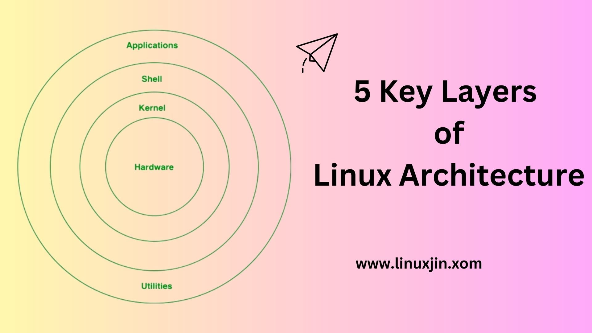 Mastering Linux Architecture: 5 Powerful Pillars of Linux - LinuxAtoZ